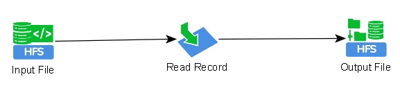 Fitur Reverse Engineering pada HGrid247 DE | datalearns247